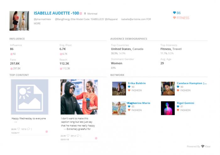 【フィットネス編】フォロワーの特性とインフルエンサーTOP10｜MarTechLab（マーテックラボ）