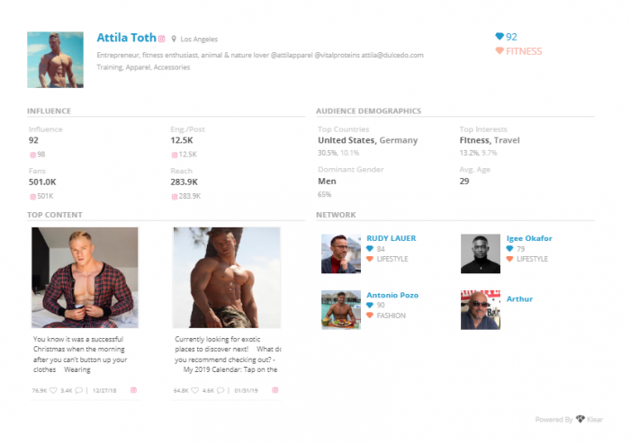 【フィットネス編】フォロワーの特性とインフルエンサーTOP10｜MarTechLab（マーテックラボ）