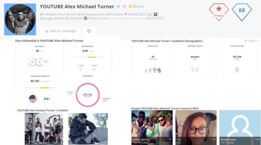 【フィットネス編】フォロワーの特性とインフルエンサーTOP10｜MarTechLab（マーテックラボ）