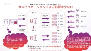 RTB Houseとは？4つの特徴と開始前のチェック項目｜MarTechLab（マーテックラボ）