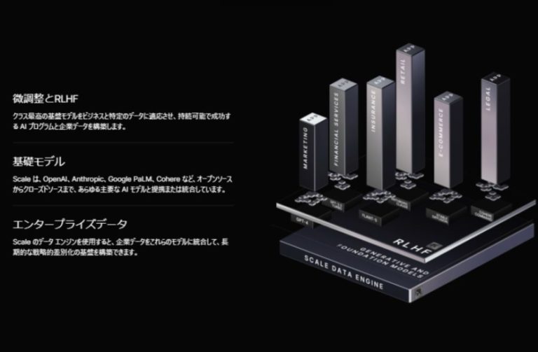 Scale AIとは | テック業界の新鋭、米ユニコーン企業に注目｜MarTechLab（マーテックラボ）