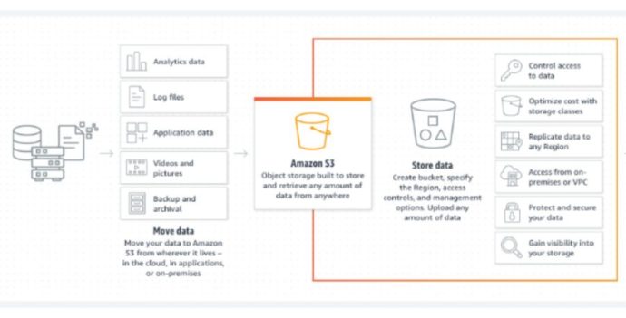 Amazon CloudFrontとは？表示速度改善の方法や導入手順、料金について｜MarTechLab（マーテックラボ）