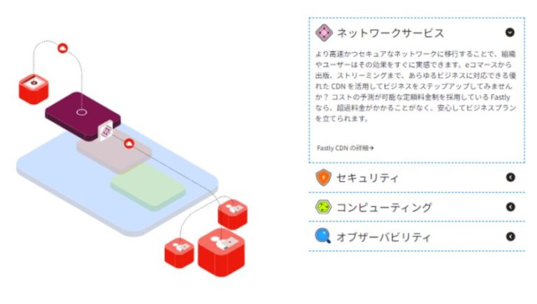 Fastly（ファストリー）とは？表示速度改善の機能や効果をわかりやすく解説｜MarTechLab（マーテックラボ）