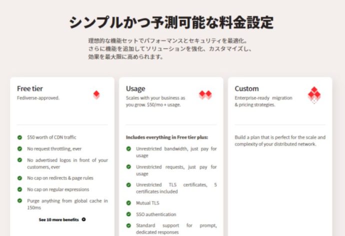 Fastly（ファストリー）とは？表示速度改善の機能や効果をわかりやすく解説｜MarTechLab（マーテックラボ）