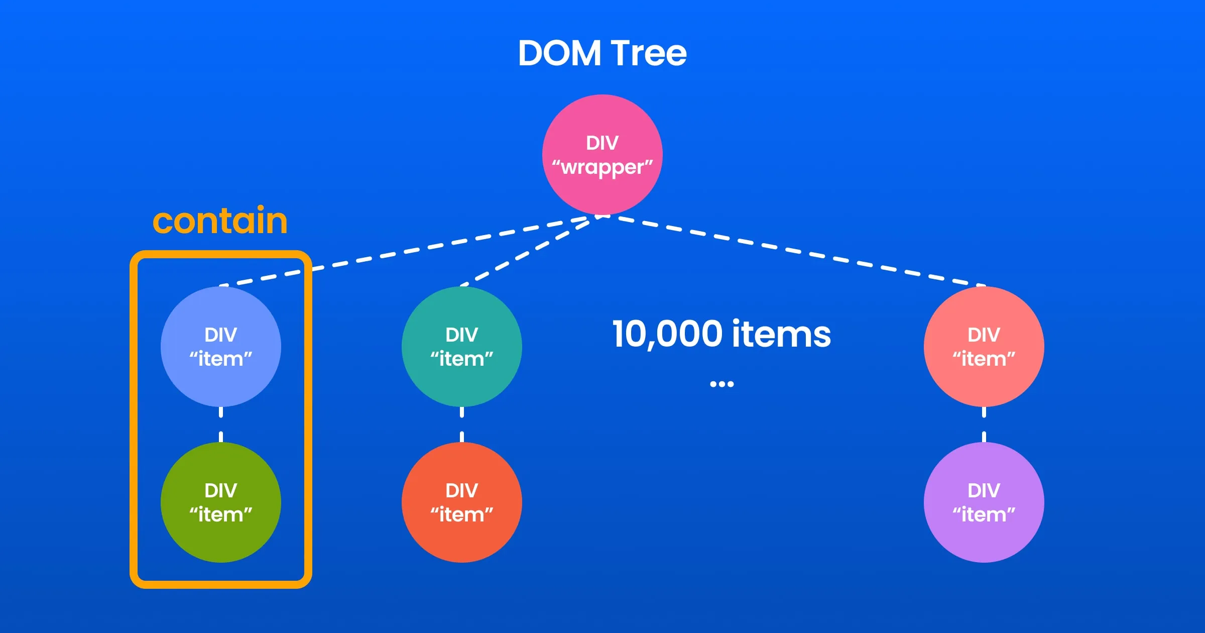 Webサイト最適化の新アプローチ｜CSSコンテインメントとその可能性｜MarTechLab（マーテックラボ）
