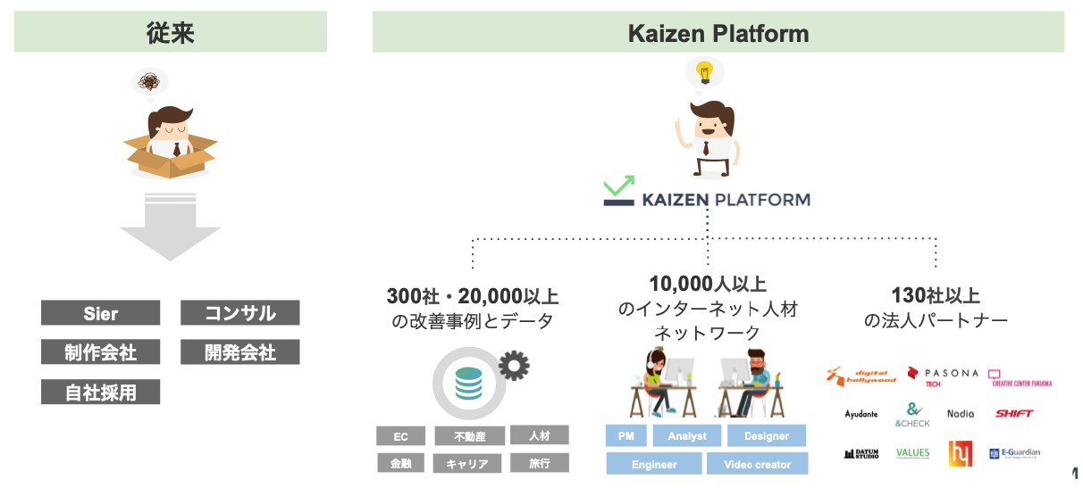 【Kaizen Platform：鬼石 真裕】最先端B2Bマーケティング&セールスの全て。そして、人材派遣業界で起こっている変革とは。｜MarTechLab（マーテックラボ）
