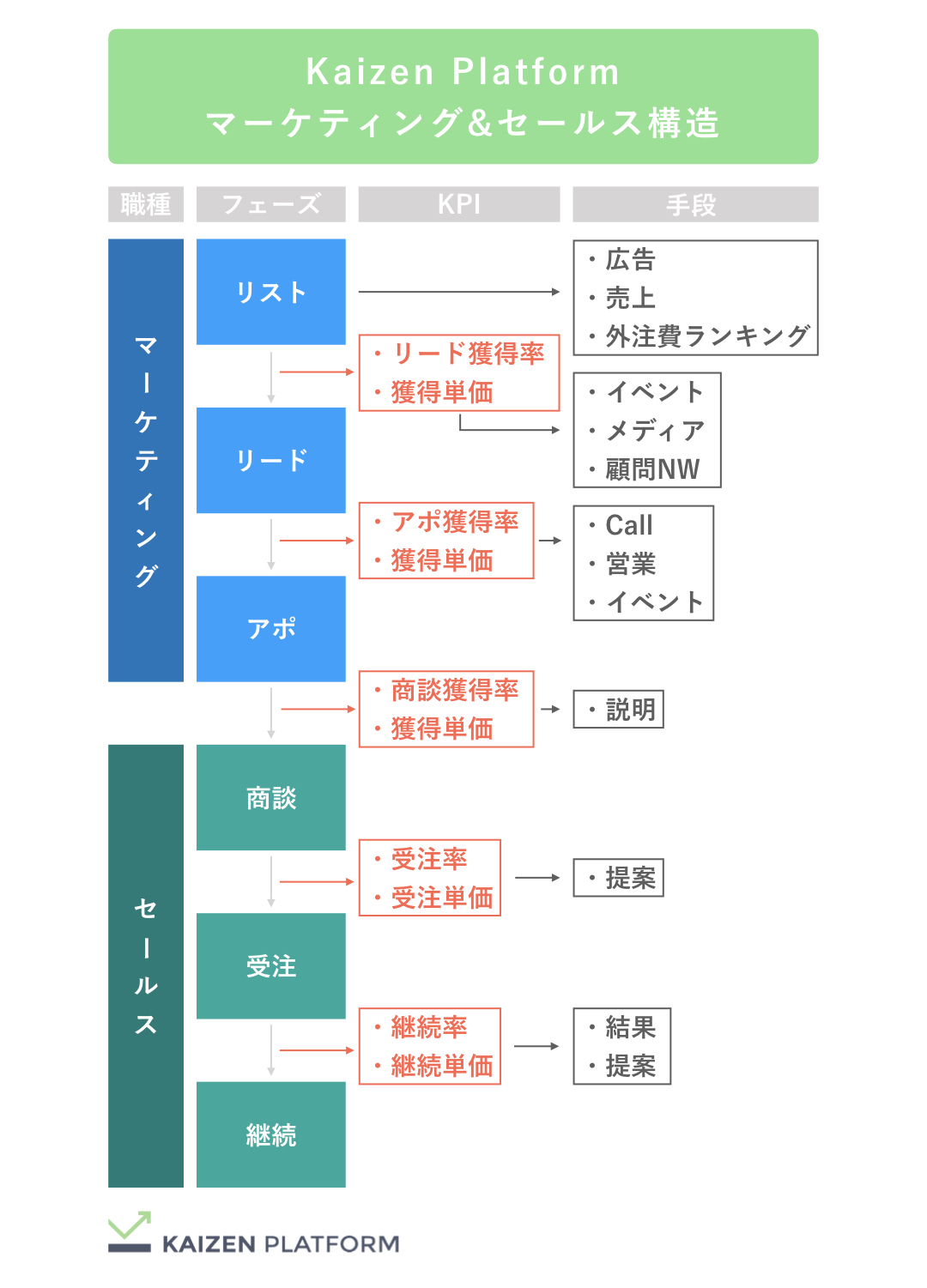 【Kaizen Platform：鬼石 真裕】最先端B2Bマーケティング&セールスの全て。そして、人材派遣業界で起こっている変革とは。｜MarTechLab（マーテックラボ）